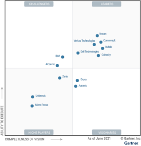 Gartner Report: Magic Quadrant for Enterprise Backup and Recovery ...